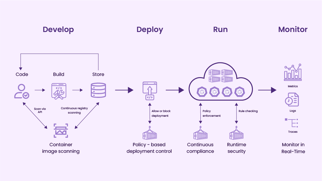 AWS ECS Service: Simplify Container Orchestration | Adex