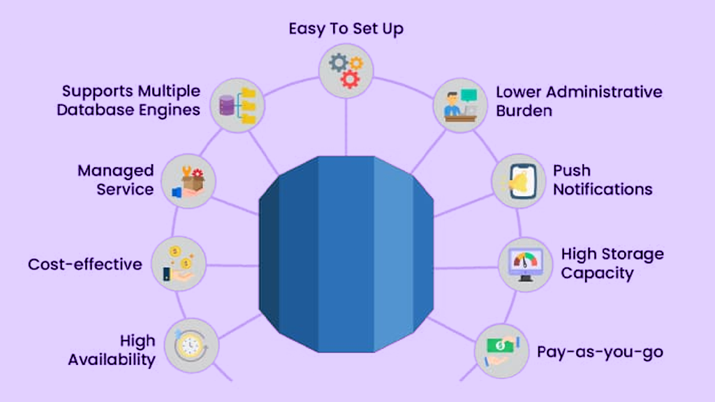 Optimize Databases With AWS Relational Database Service