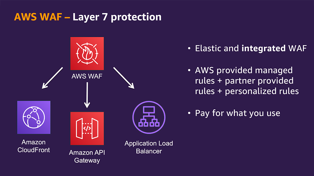 Securing Web Frontiers: Advanced Protection with AWS WAF